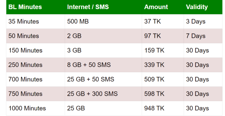 GP Bundle Offer 30 Days | Grameenphone Combo Pack 2023